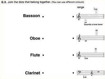 Abacha Music - Examples Instruments