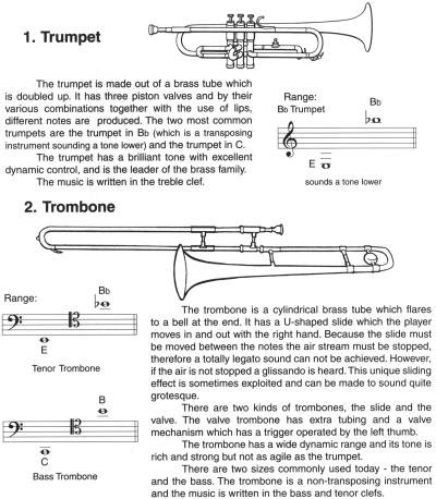 Abacha Music - Examples Instruments